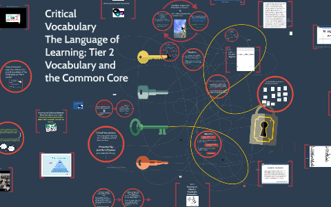 Academic Vocabulary & the 21st Century Classroom by Jennifer O'Connor ...