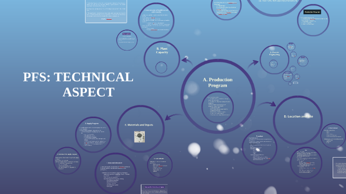 PFS: TECHNICAL ASPECT by Vhic Bardos on Prezi