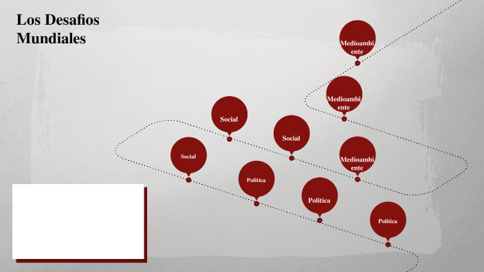 Yousef, AP Spanish Lang: Los desafios mundialse by Jonah Yousef on Prezi