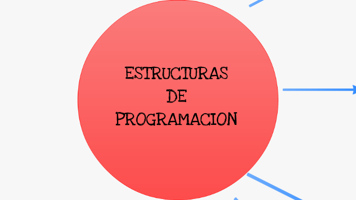 Resumen de estructuras de programación by Lic. Fabiana Daian on Prezi
