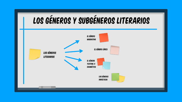 Los géneros y subgéneros literarios by Claudia Contreras on Prezi