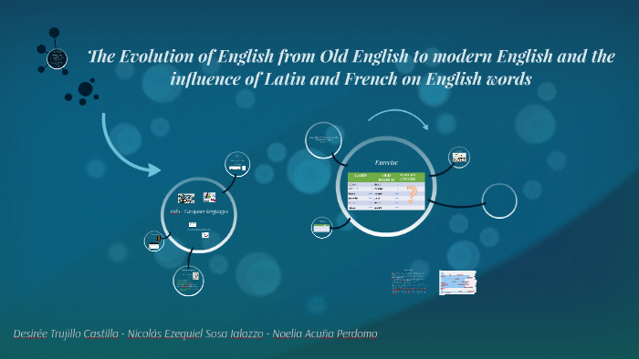 The Evolution of English from Old English to modern English by Desi ...