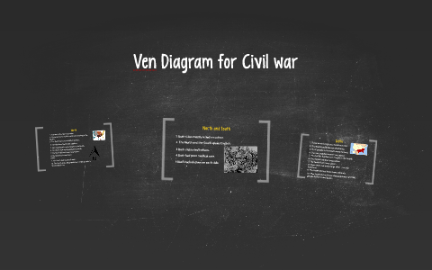 Ven Diagram for Civil war by on Prezi