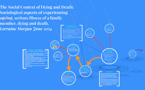 The Social Context of Dying and Death: Sociological aspects by J L ...