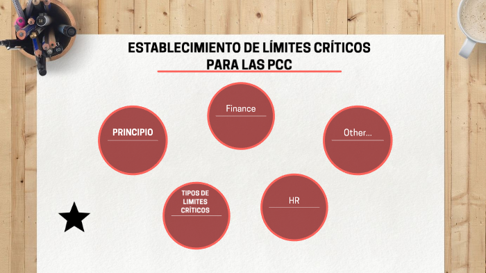 ESTABLECIMIENTO DE LÍMITES CRÍTICOS PARA LAS PCC by Rocio Rodríguez ...