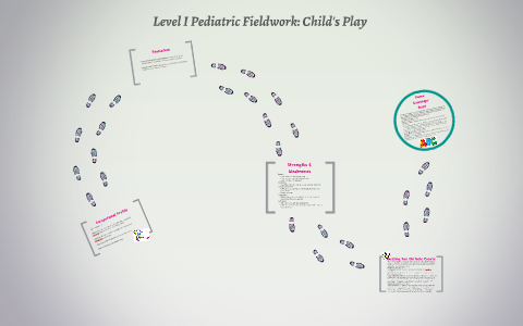 Occupational Profile by Rachel Bambrick on Prezi