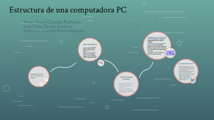 Estructura de una computadora PC by jhojan rodriguez on Prezi
