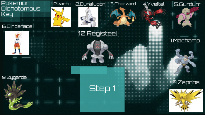 Pokemon Dichotomous Key by Maximiliano Gonzalez-Izaquirre on Prezi