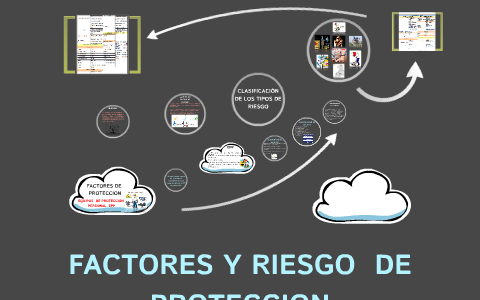 FACTORES Y RIESGO DE PROTECCION by fddgfgd dfgdfd on Prezi