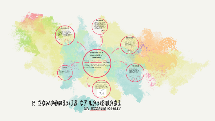 5 Components of language by Jessalin Morley on Prezi