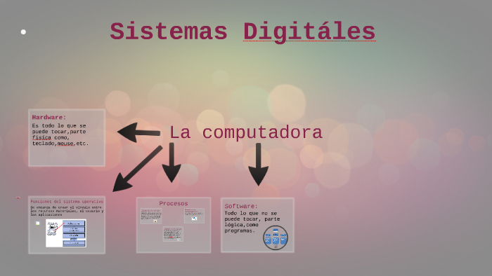 Sistemas Digitales by Nabila Luque on Prezi