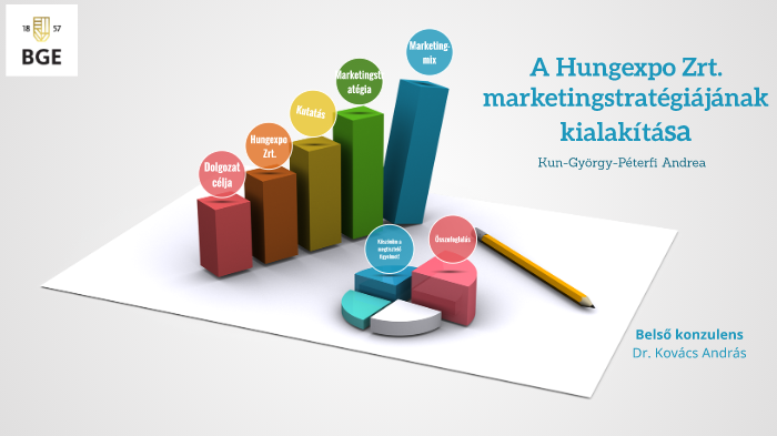 Hungexpo Zrt. marketingstratégia by Kun-György-Péterfi Andrea on Prezi