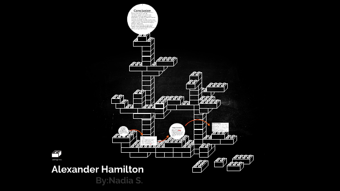 Alexander Hamilton Presentation by on Prezi