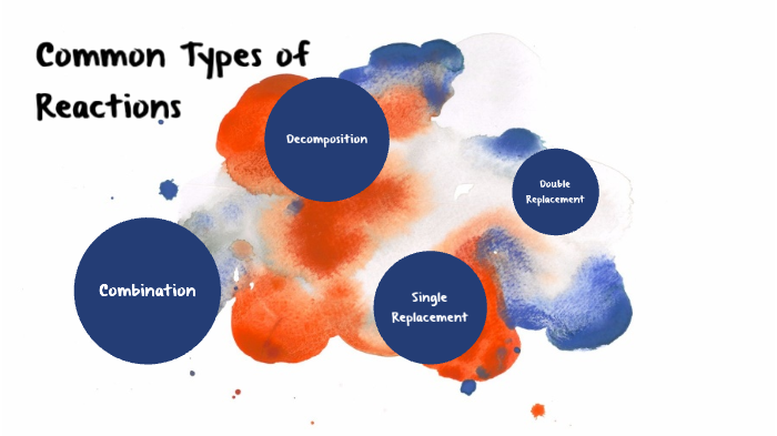 Common Types of Reactions by f c on Prezi