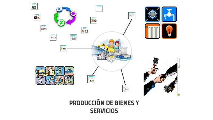 Producción de bienes y servicios by Marilyn Rocio Quiroga Nieto on Prezi