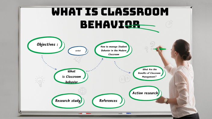 What is Classroom behavior by Arielin Muca on Prezi