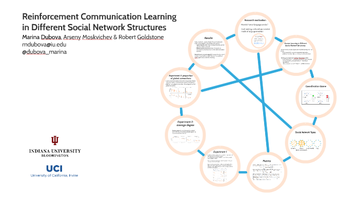 Reinforcement Communication Learning in Different Social Net by Marina ...