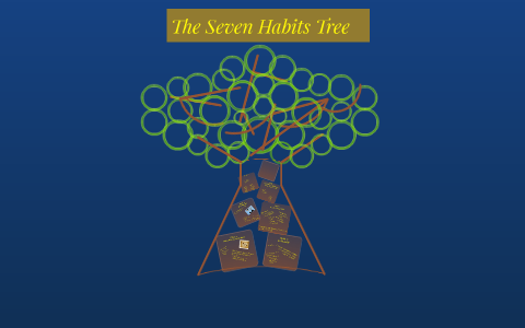 The Seven Habits Tree by Jonathan Rose on Prezi