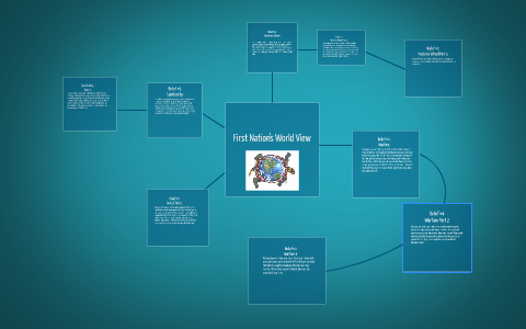 First Nation's World View by Andrew Hackett on Prezi