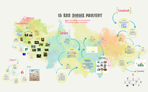 IB ESS bIOME project by Emily Sparks on Prezi