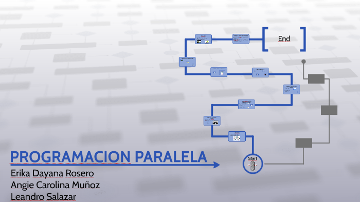 PROGRAMACION PARALELA by Erika Rosero on Prezi