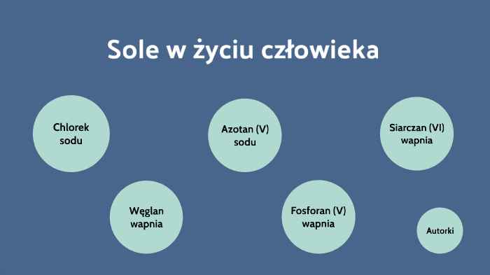 Sole - prezentacja by Weronika Kaczmarek on Prezi