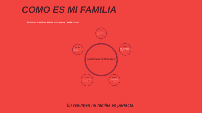 COMO ES MI FAMILIA by leyla Romero. on Prezi