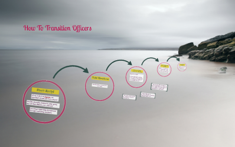 How To Transition Officers by Daniel McCarthy on Prezi