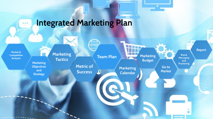 Integrated Marketing Plan by Reyhan Rahman on Prezi