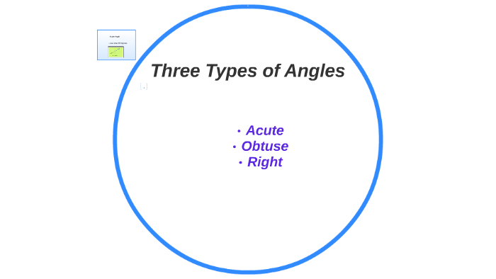 Three Types of Angles by Jordan Rawls on Prezi