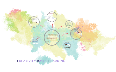 Creativity Based learning by Jommy Iiz on Prezi