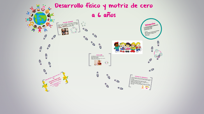 Desarrollo físico y motriz de cero a 6 años by Jessica Castro on Prezi