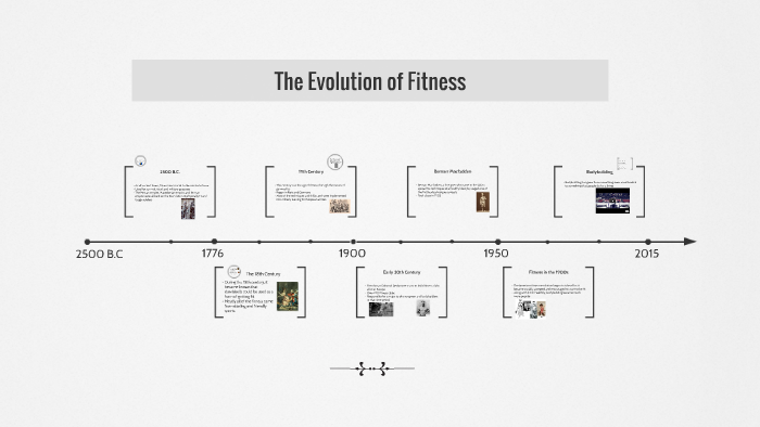 The Evolution of Fitness by Quad Turner on Prezi