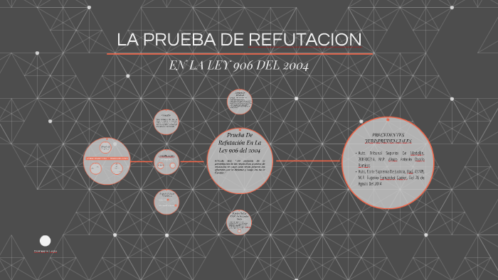 LA PRUEBA DE REFUTACION by Joseph Sarmiento on Prezi