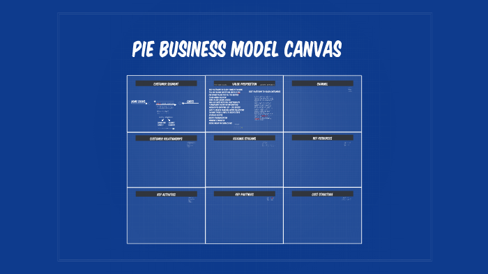 Pie Business model canvas - public version by Miklos David Vago on Prezi