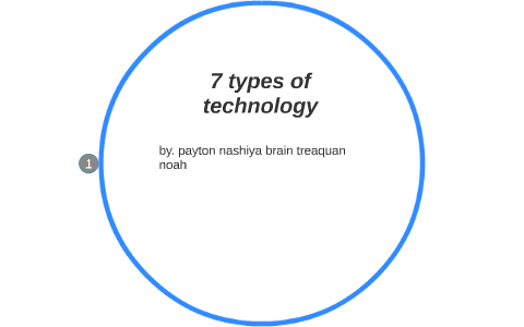 7 types of technology by brian johnson on Prezi