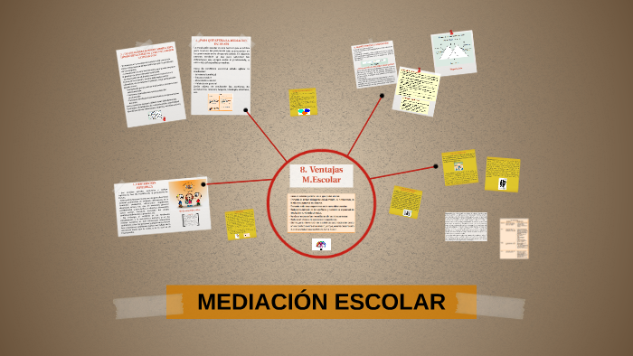 MEDIACIÓN ESCOLAR by Sara Rodríguez on Prezi