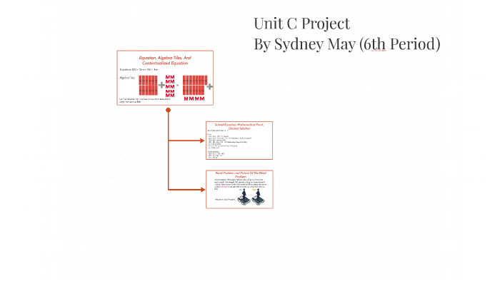 Unit C Project by sydney may on Prezi