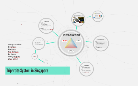 Tripartite System in Singapore by Wang Huijuan on Prezi