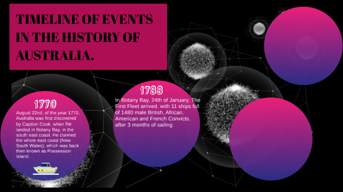 Timeline of Australian History by Caterina Brancatisano on Prezi