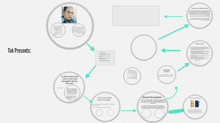 Anthony Elonis Douglass Case by Anthony Nyamira