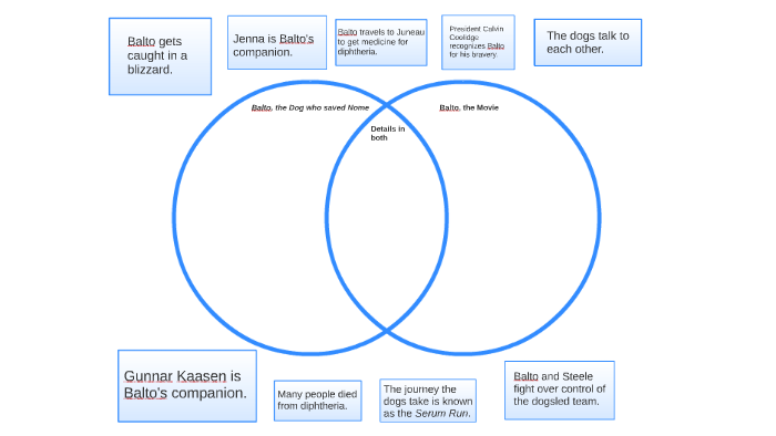 Balto, the Dog who saved Nome by Emily Chess on Prezi