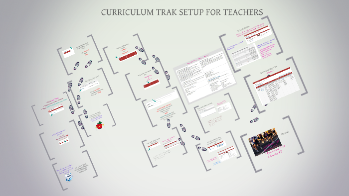 Curriculum Trak Setup for Teachers by Cynthia Trotman on Prezi