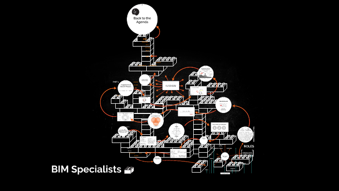 BIM Specialist Kickoff Meeting by Nick Arnold on Prezi