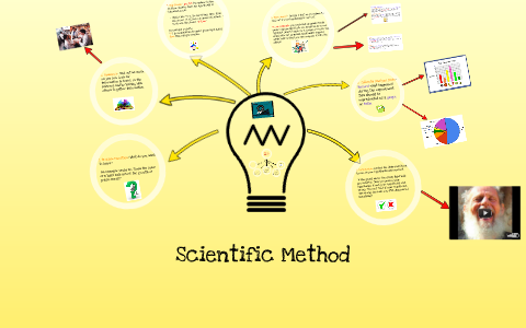 The Scientific Method by on Prezi