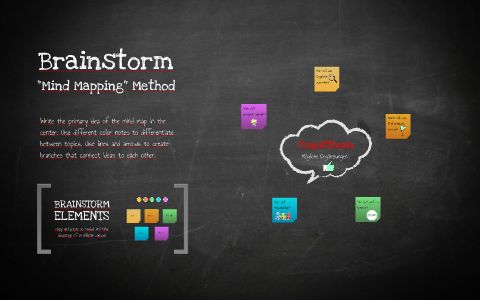 5-W-Fragen Projekt by Elisabeth Ebner on Prezi