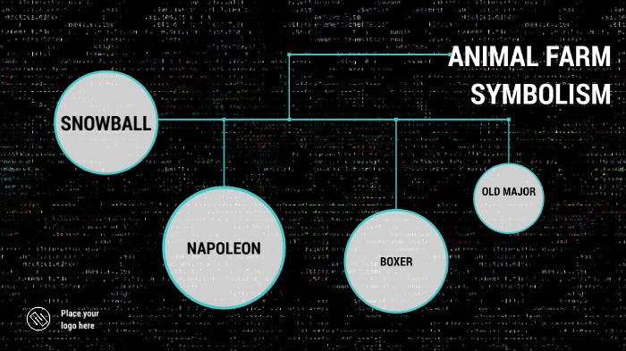 Animal Farm Symbolism by Braeden Waller on Prezi