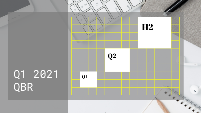 Q1 QBR by Kevin Murphy on Prezi