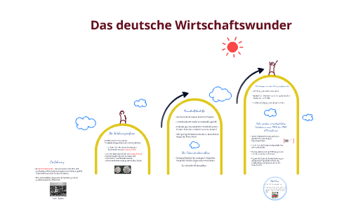 das deutsche Wirtschaftswunder by Solène Moutier on Prezi