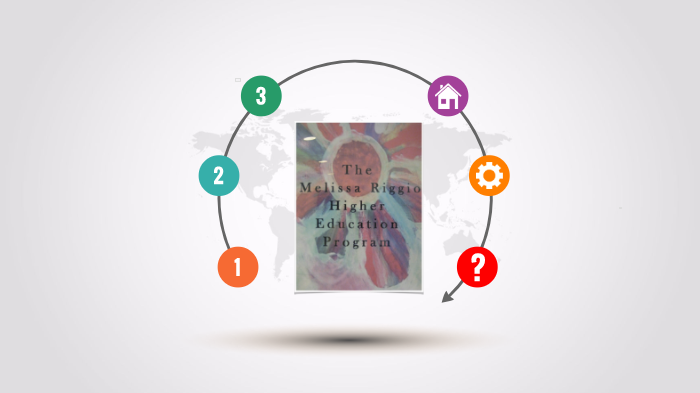 Melissa Riggio Program by Kensaku Matsuda on Prezi